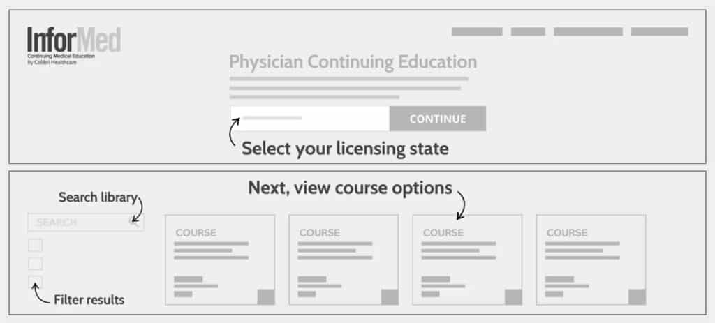 InforMed has joined the Elite Learning family - Elite Learning