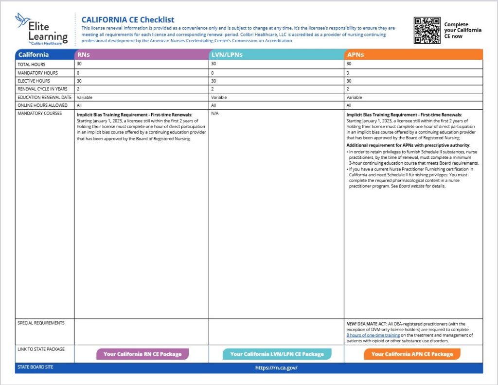 California Nursing CE Checklist - Elite Learning