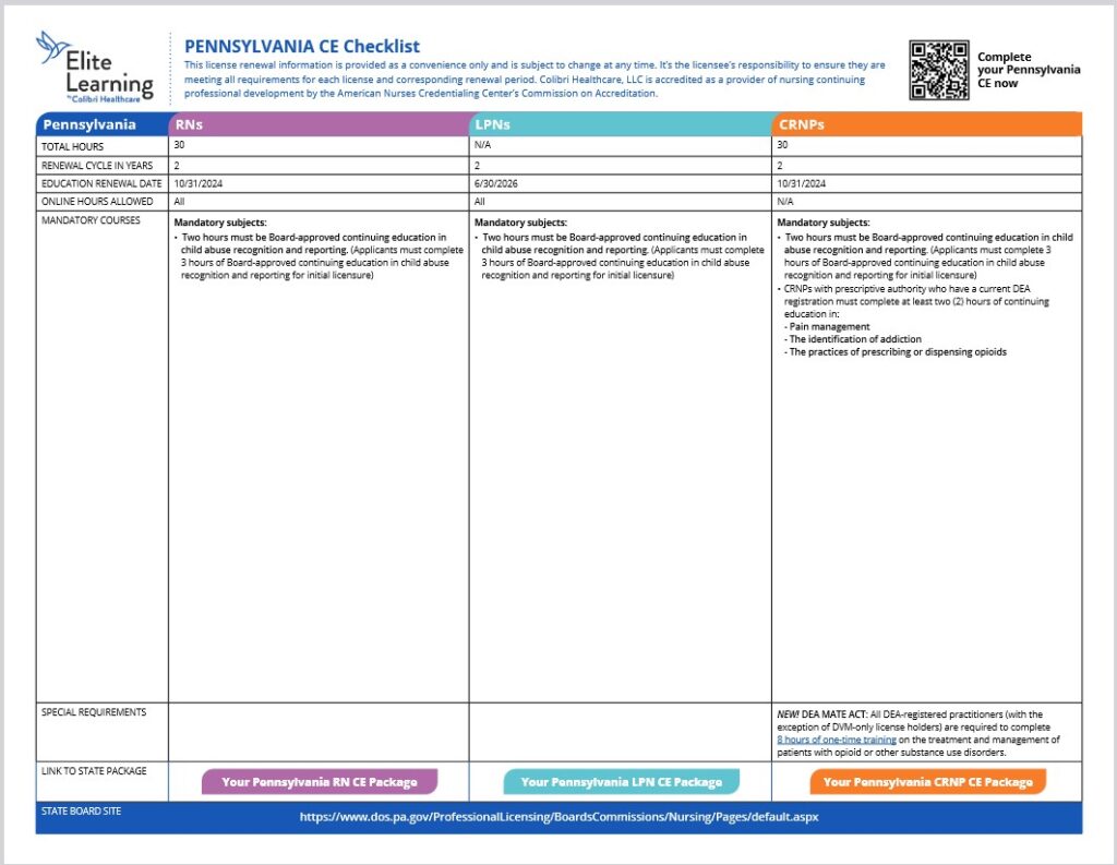 Pennsylvania Nursing CE Checklist - Elite Learning
