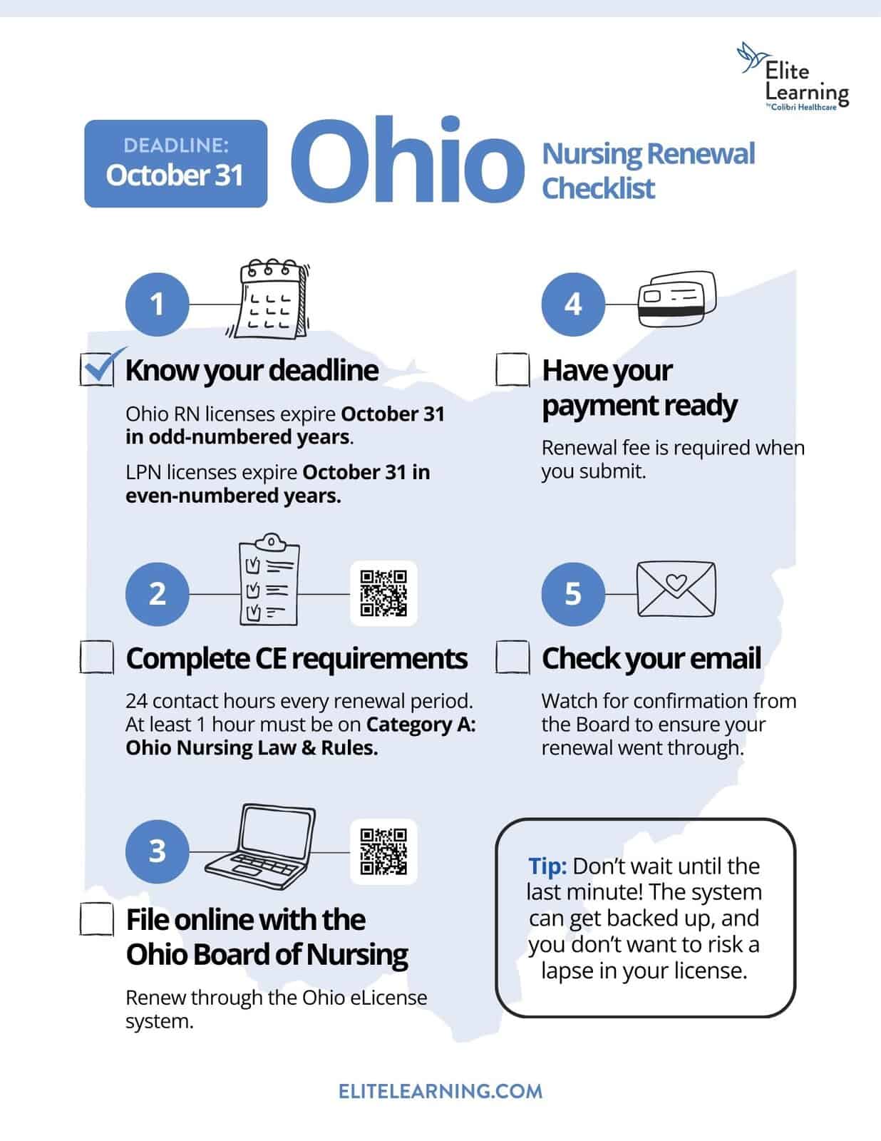 How to Renew Your Ohio Nursing License - Elite Learning